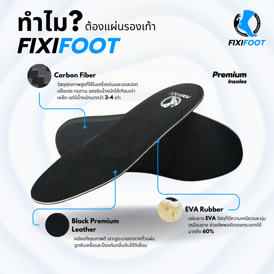 FIXIFOOT - Intercare Asia 2024-