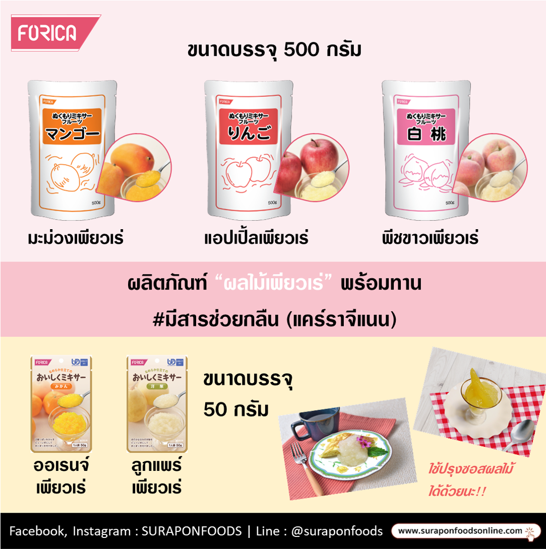 Forica Foods Co., Ltd. - Intercare Asia 2023-
